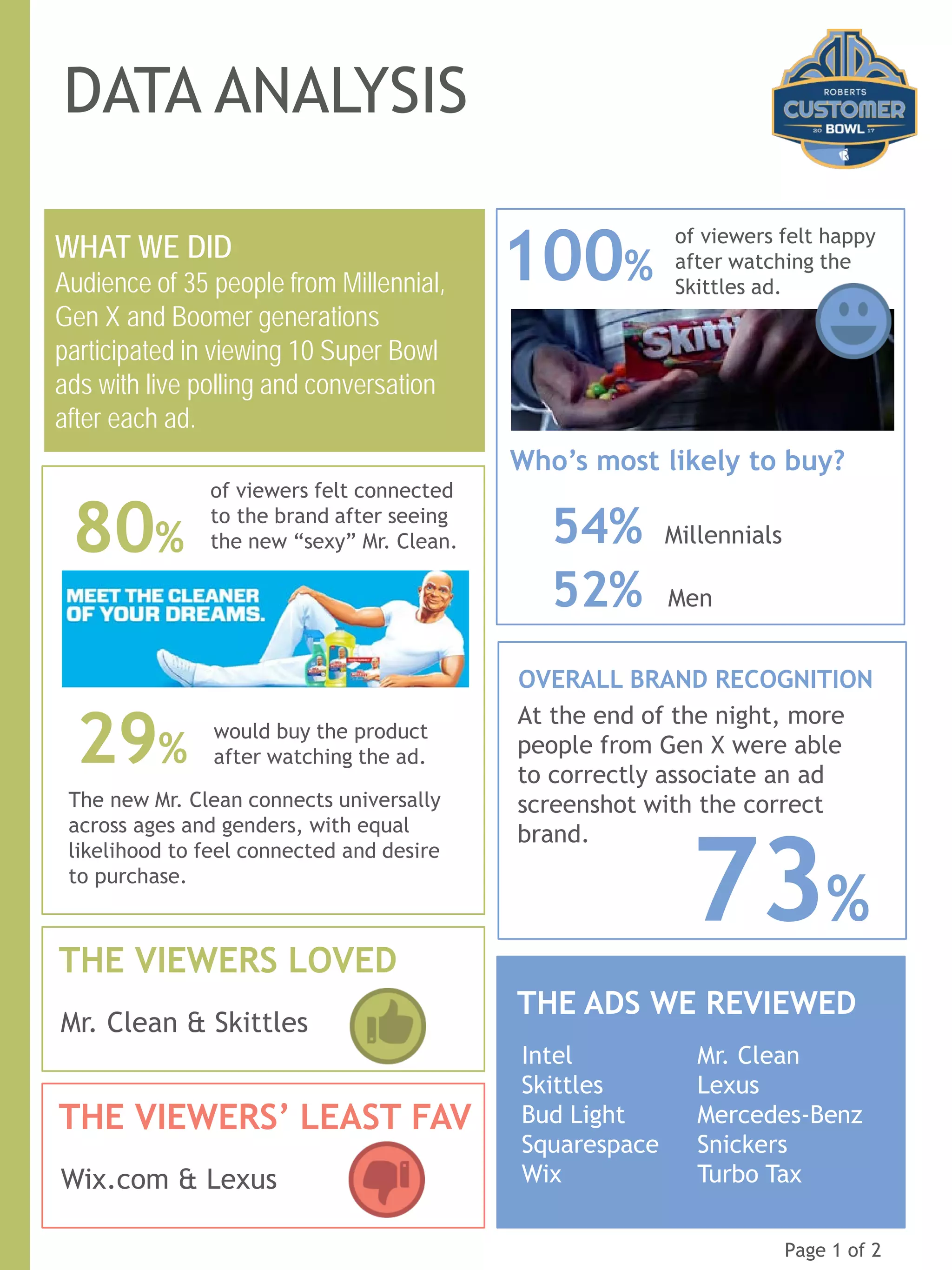 Customer Bowl Red Zone Report | PDF