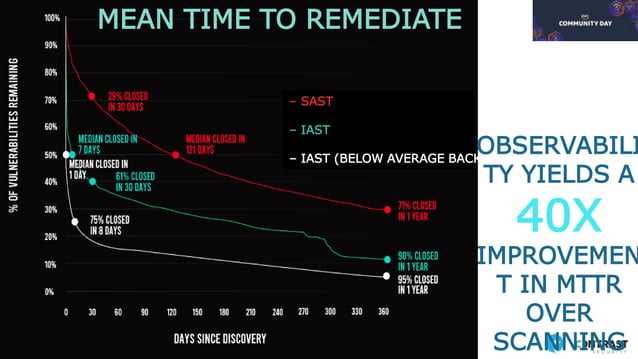 Security Observability For Cloud Based Applications Ppt