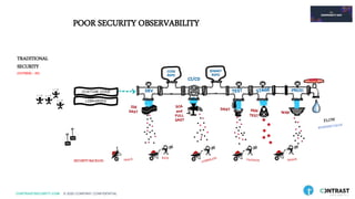 Security Observability for Cloud Based Applications | PPT