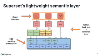 Streaming Data Analytics with ksqlDB and Superset | Robert Stolz ...