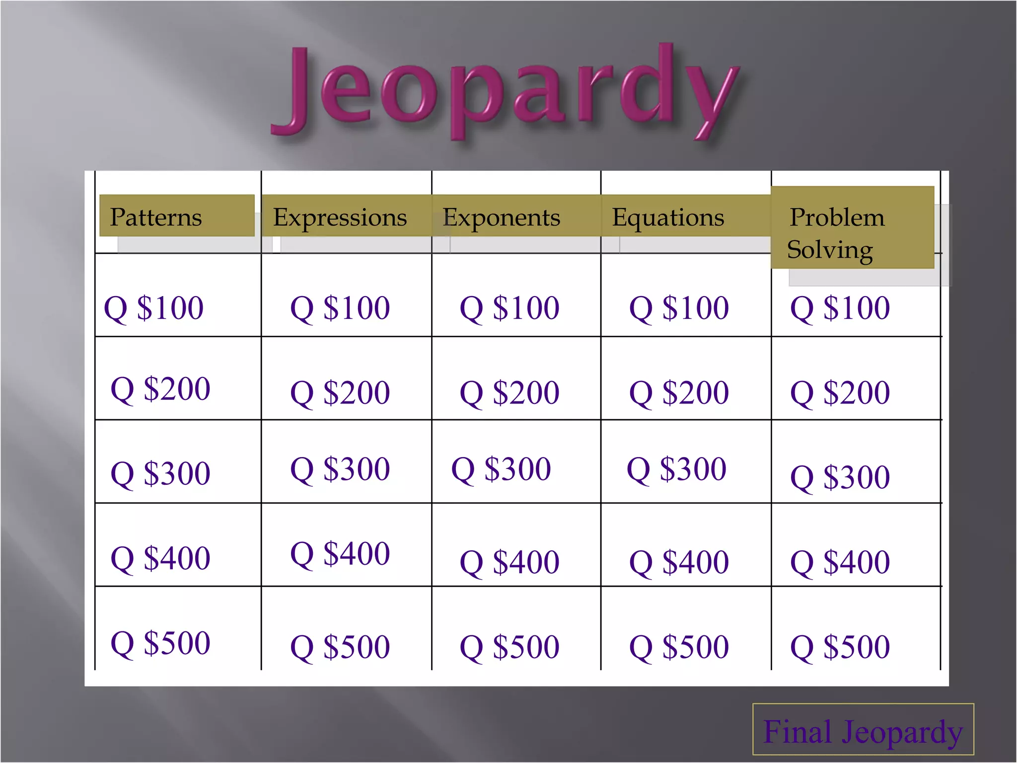Jeopardy PowerPoint | PPT
