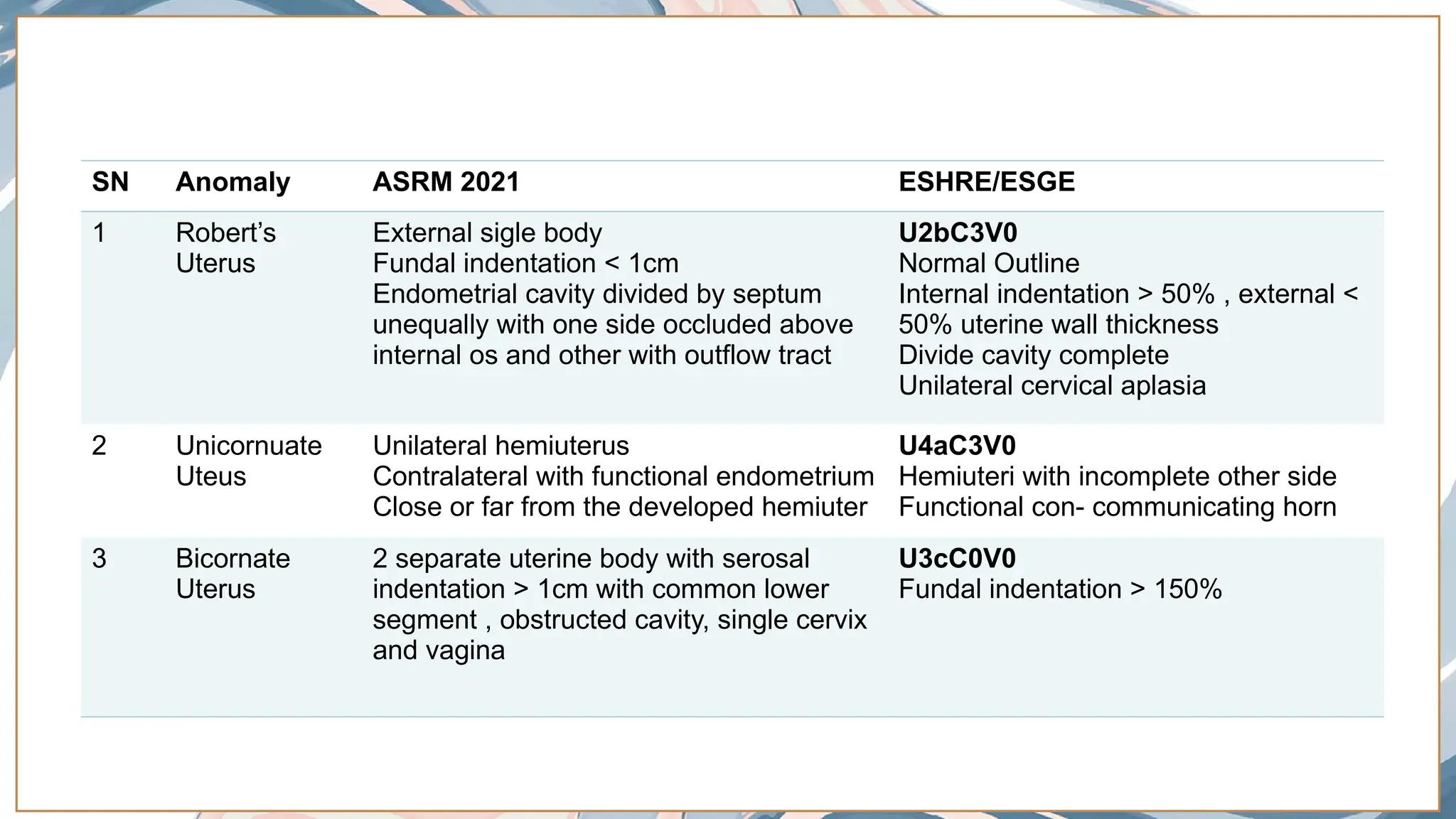 Robert's Uterus to Presentation gyane obs | PPT