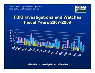 Robert Teclaw Fsis | PDF