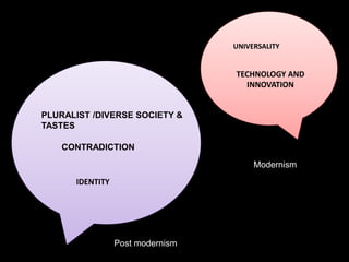 Post Modernism | PPTX