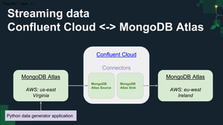 Streaming data in the cloud with Confluent and MongoDB Atlas | Robert Waters, MongoDB | PPT