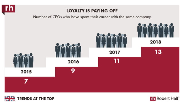 Robert Half FTSE 100 CEO Tracker | PPT