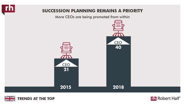 Robert Half FTSE 100 CEO Tracker | PPT