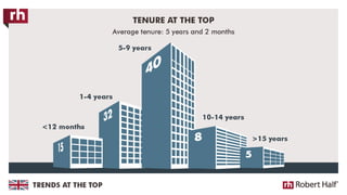 Robert Half FTSE 100 CEO Tracker | PPT