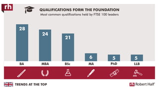 Robert Half FTSE 100 CEO Tracker | PPT