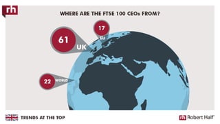 Robert Half FTSE 100 CEO Tracker | PPT