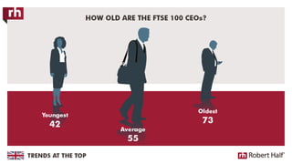 Robert Half FTSE 100 CEO Tracker | PPT