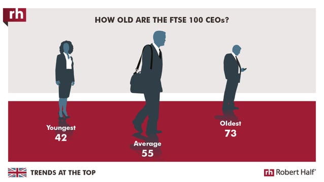 Robert Half FTSE 100 CEO Tracker | PPT
