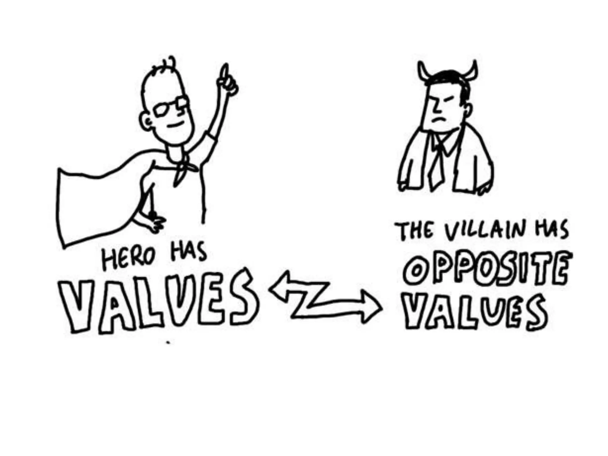 Storytelling in teams - illustrated talk | PPTX