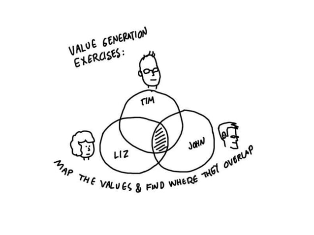 Storytelling in teams - illustrated talk | PPTX