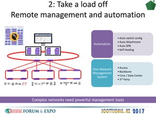 IoT in ITS: Network Impacts | PPTX