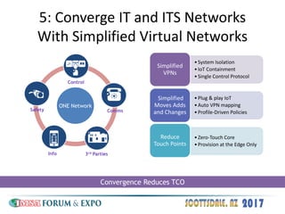 IoT in ITS: Network Impacts | PPTX