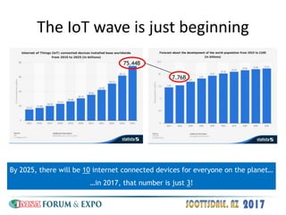 IoT in ITS: Network Impacts | PPTX