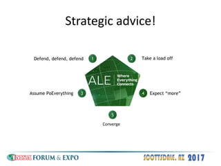 IoT in ITS: Network Impacts | PPTX