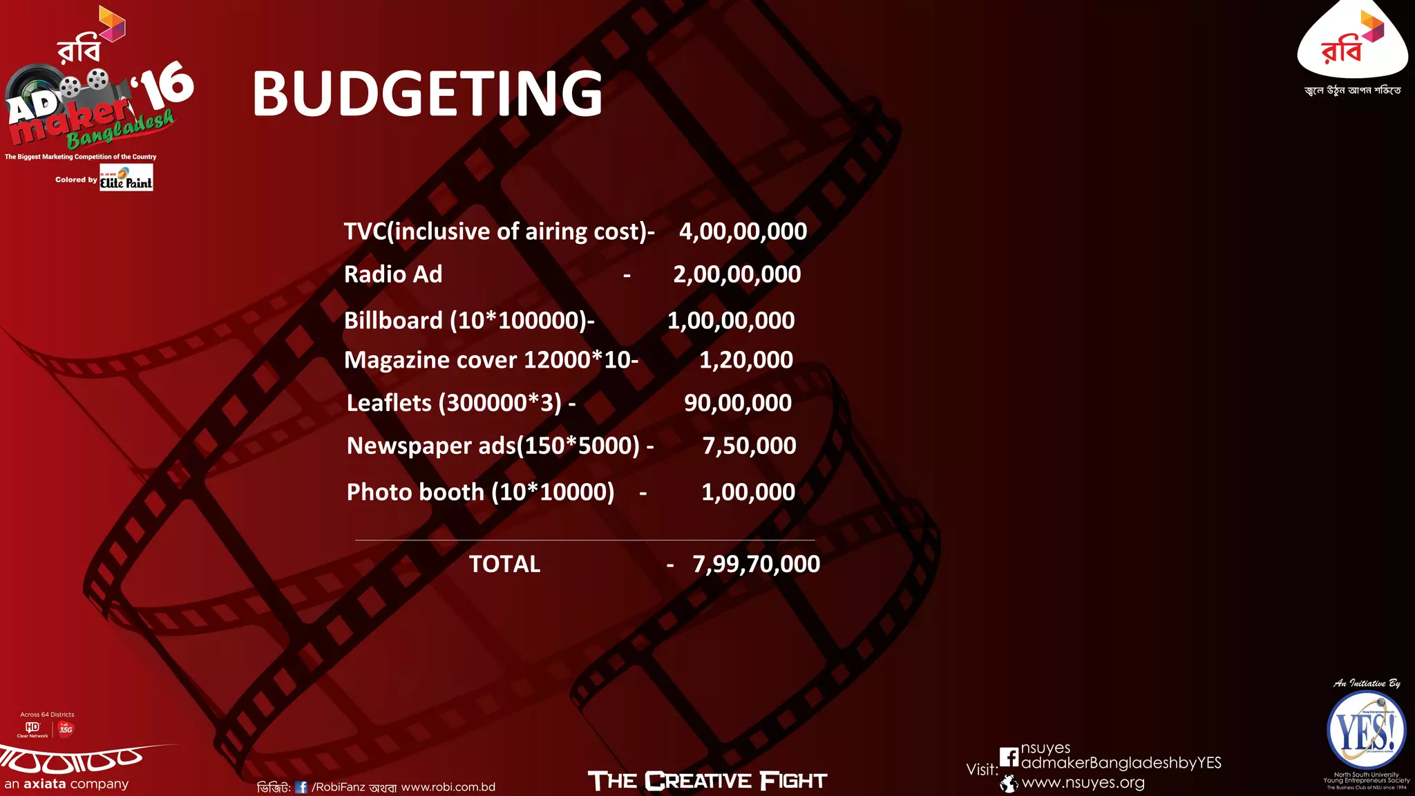 Robi ad-maker-bangladesh-2016- TEAM DISTORTION | PPT