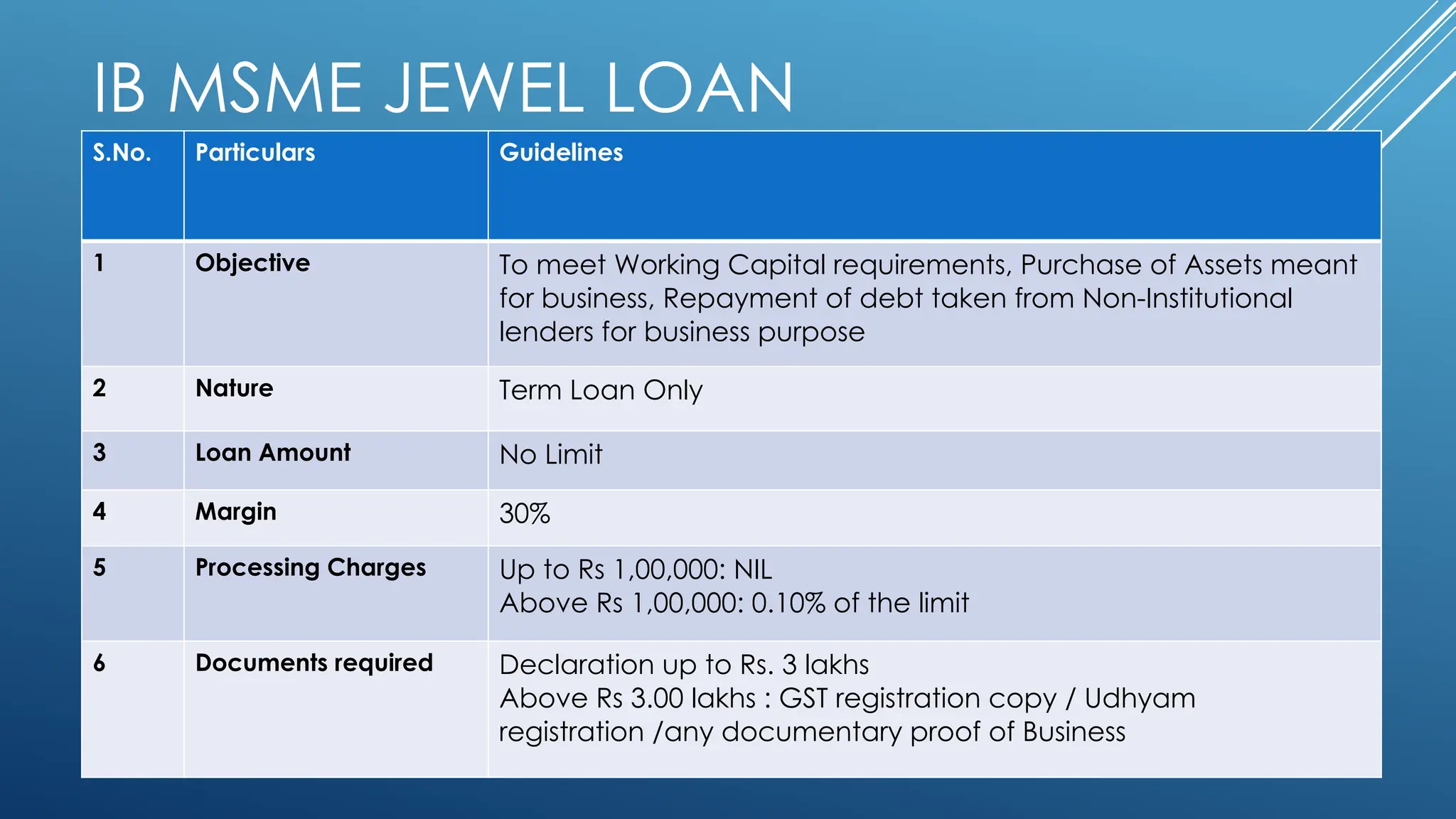 MSME definition, why it is important for India | PPT