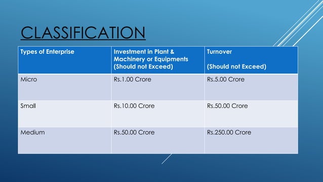 MSME definition, why it is important for India | PPT