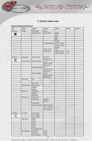 Manual Robin 600 Robe | PDF