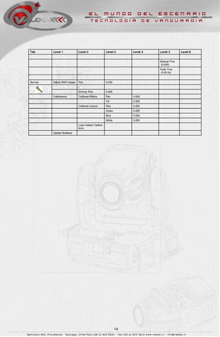 Manual Robin 600 Robe | PDF
