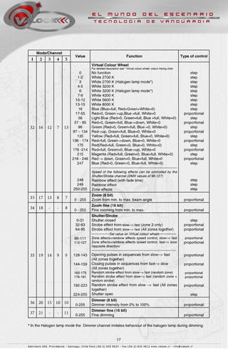 Manual Robin 600 Robe | PDF
