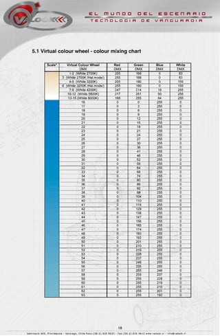 Manual Robin 600 Robe | PDF