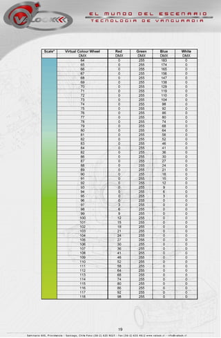Manual Robin 600 Robe | PDF