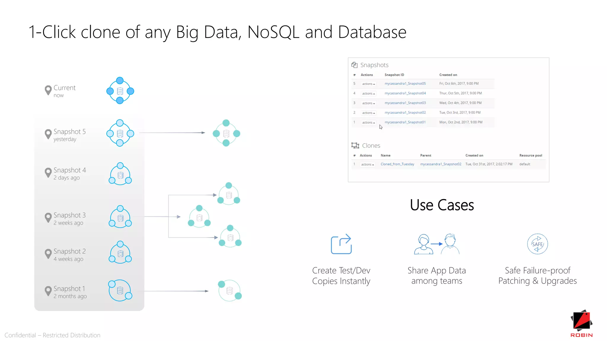 Robin Cloud Platform for Big Data and Databases | PPT