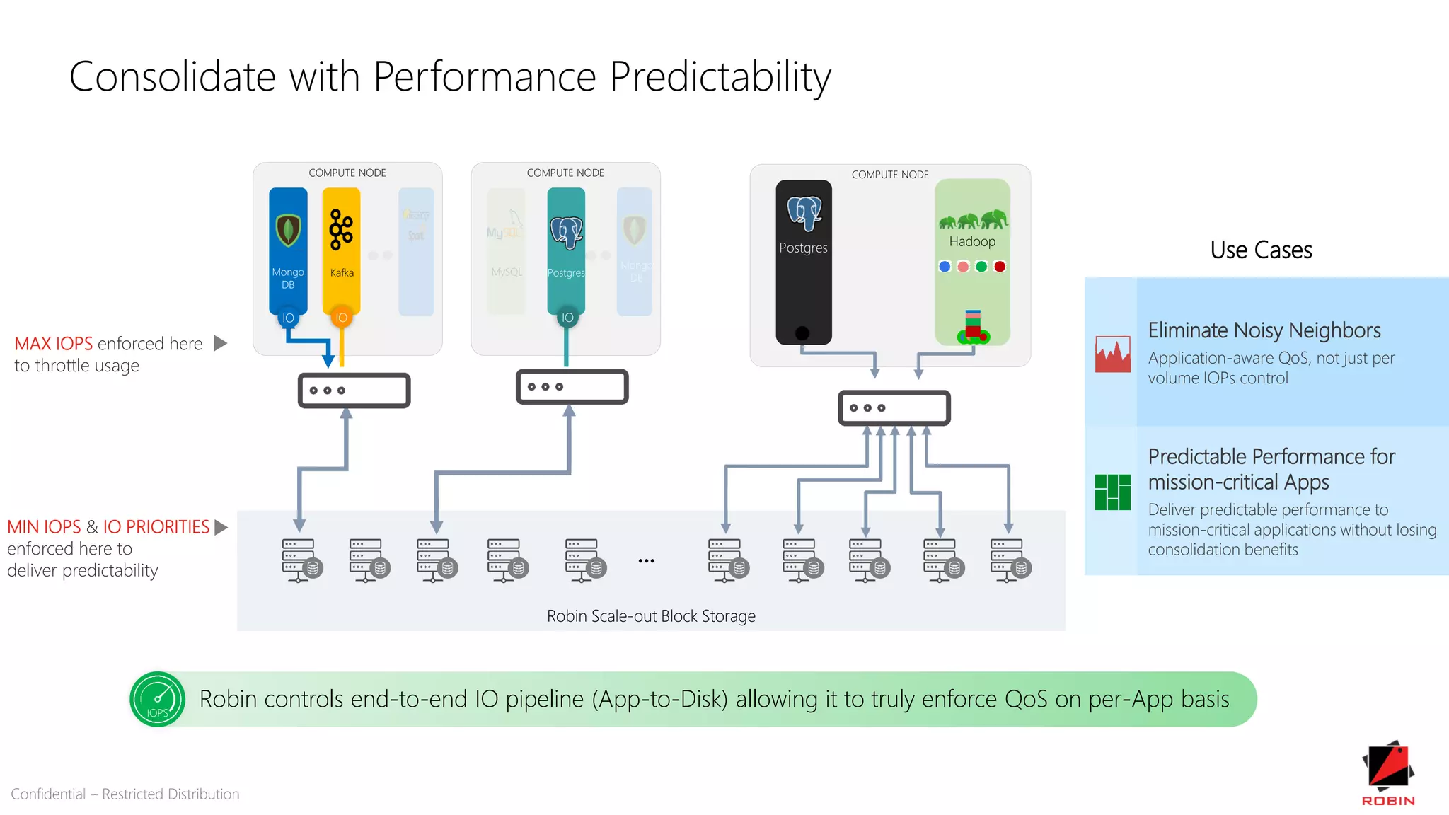 Robin Cloud Platform for Big Data and Databases | PPT