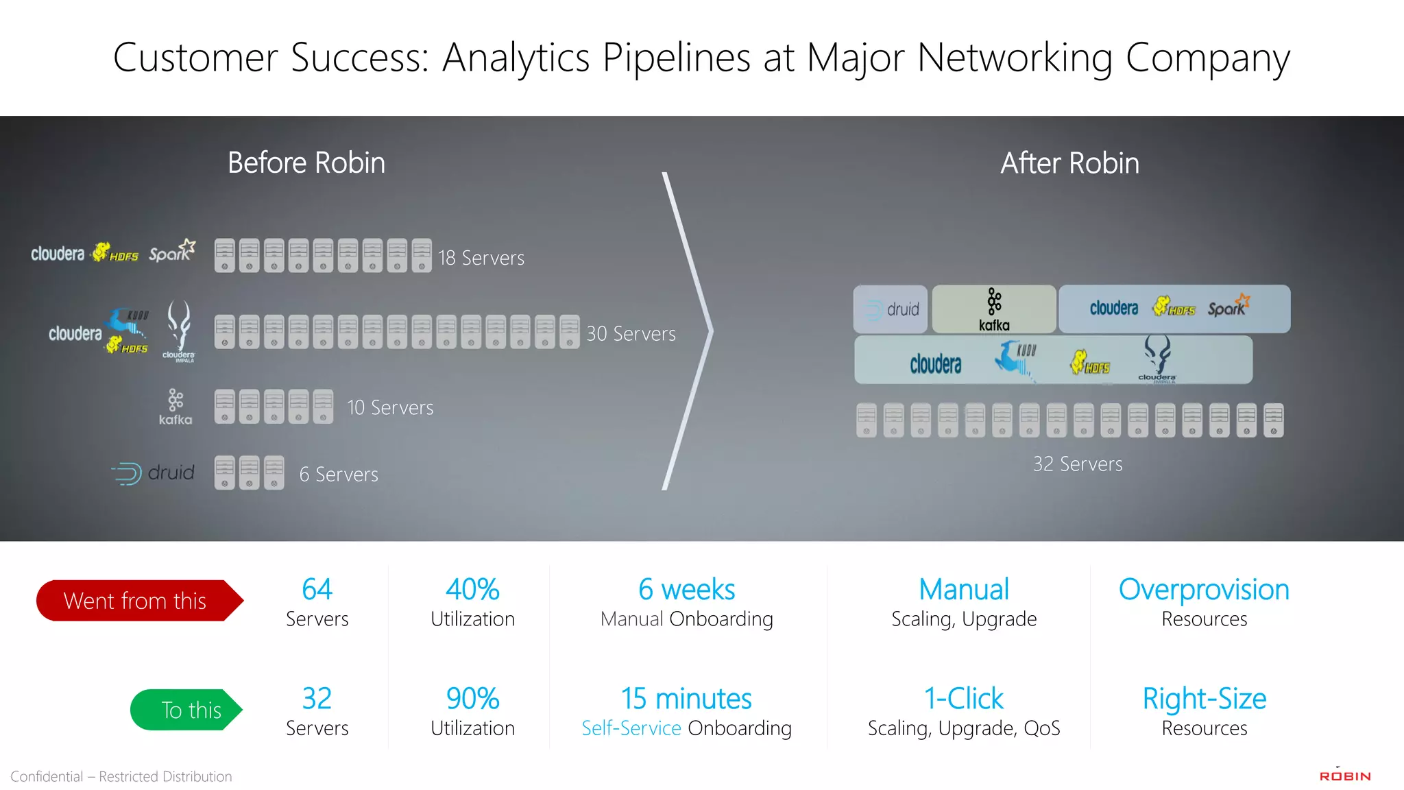 Robin Cloud Platform for Big Data and Databases | PPT