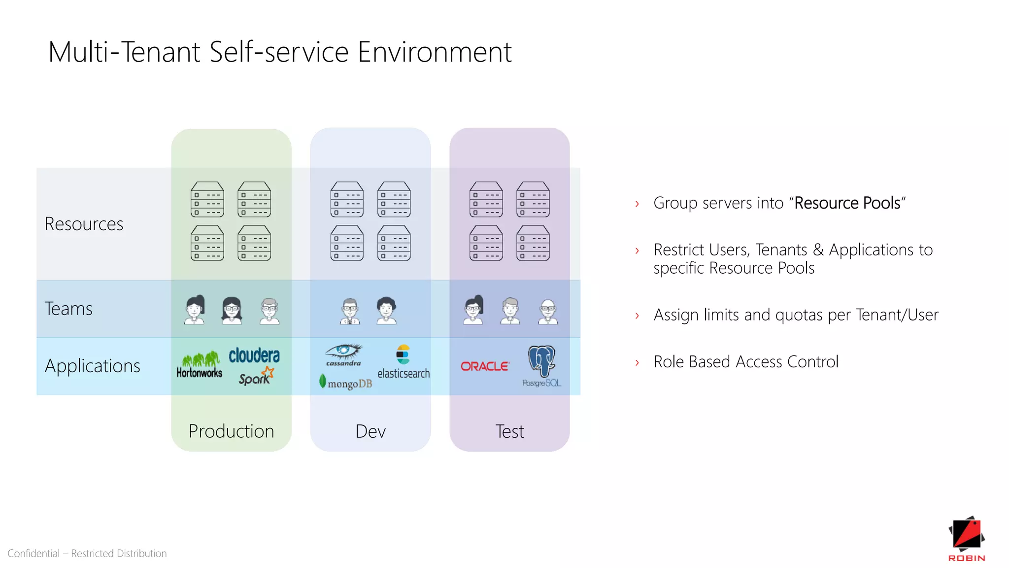Robin Cloud Platform for Big Data and Databases | PPT