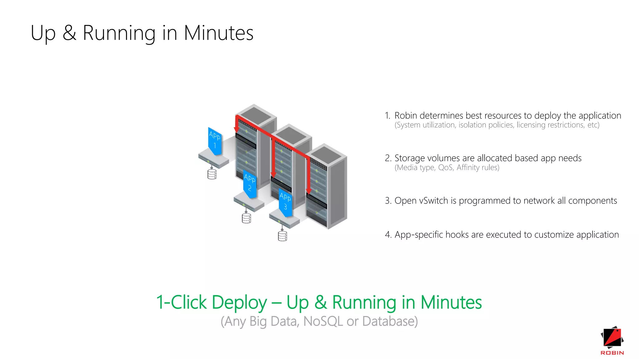 Robin Cloud Platform for Big Data and Databases | PPT