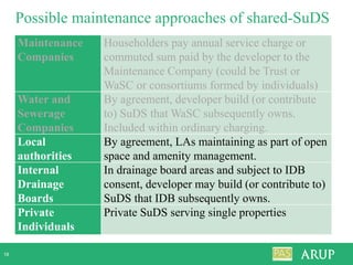 Robin Campbell & Paul Davies - Planning for Sustainable Drainage | PPTX