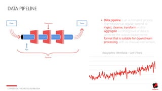 Build agile and elastic data pipeline | PPT