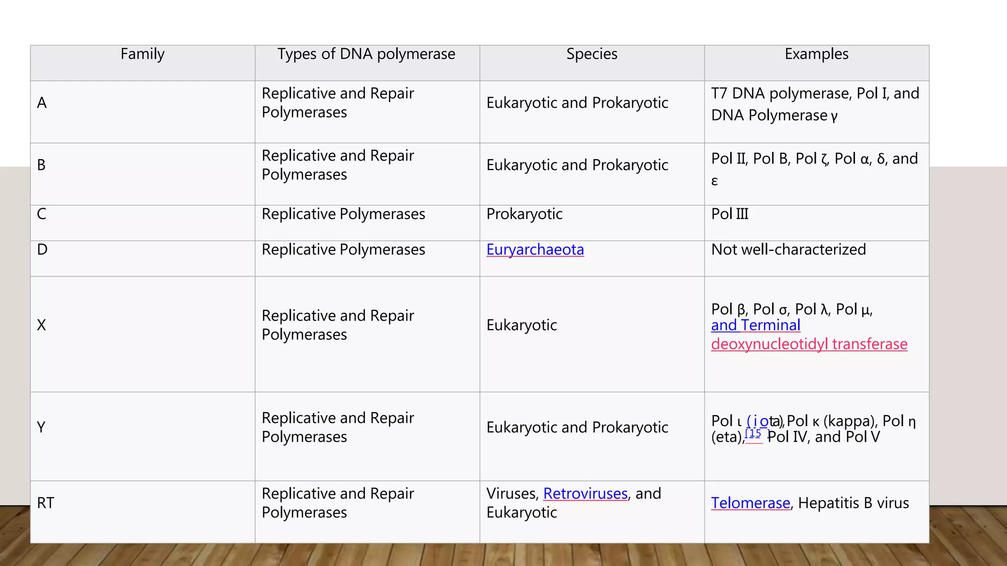 Dna polymerase | PPTX