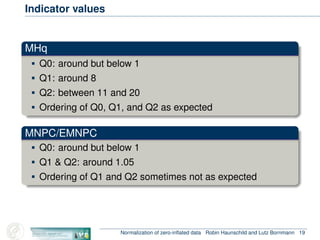 Normalization of zero-inflated data | PPT