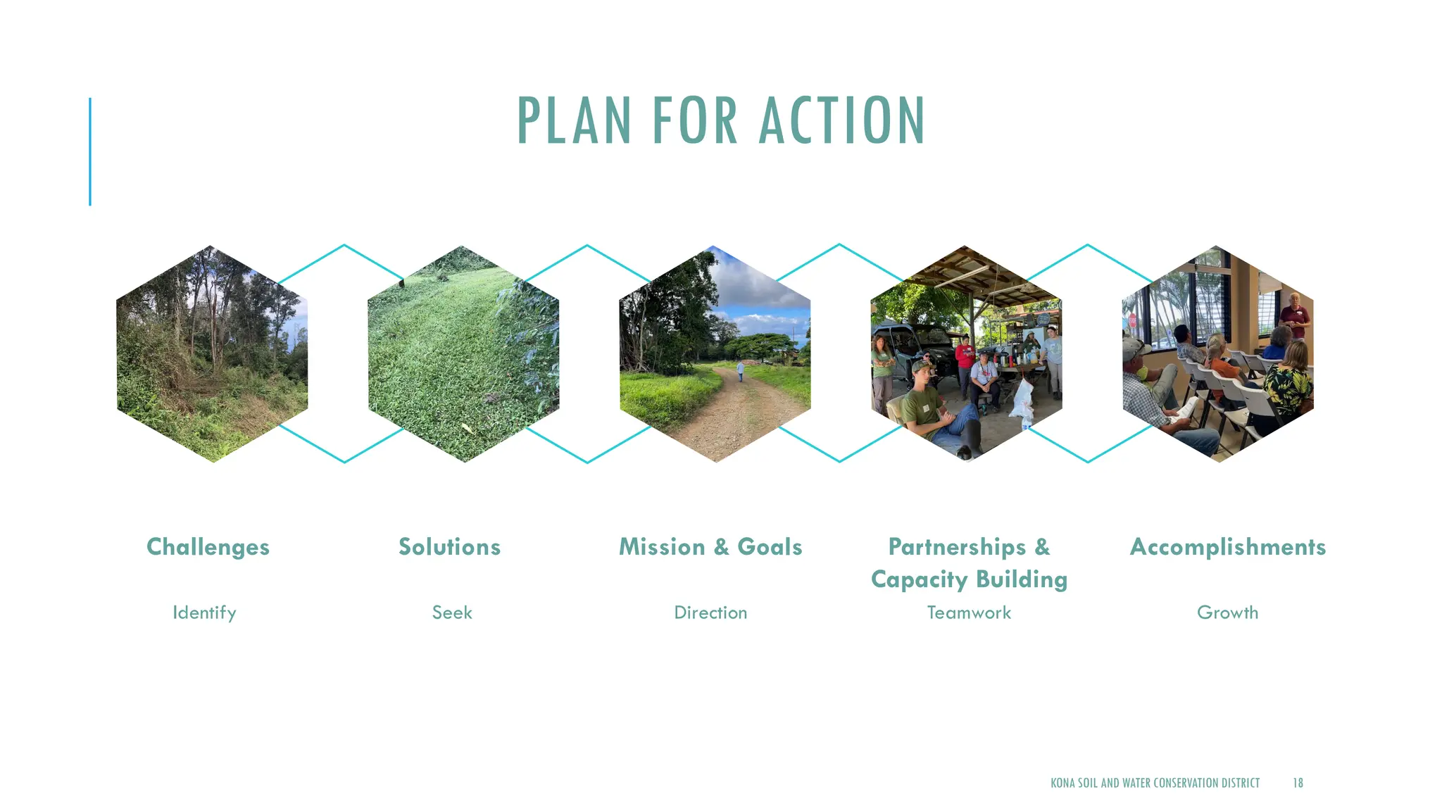 Creating a Vision and Steps to Action pptx | PPT