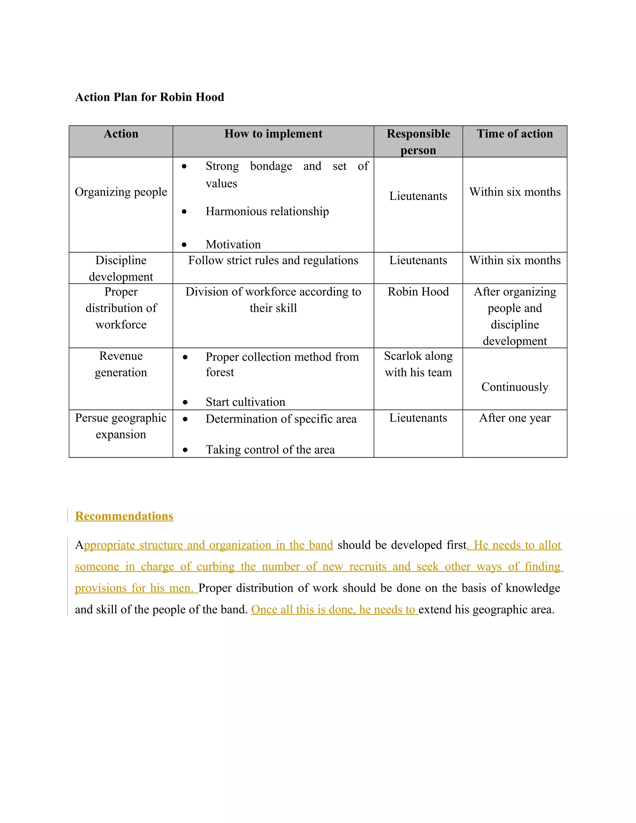 Assignment on Robinhood | DOC
