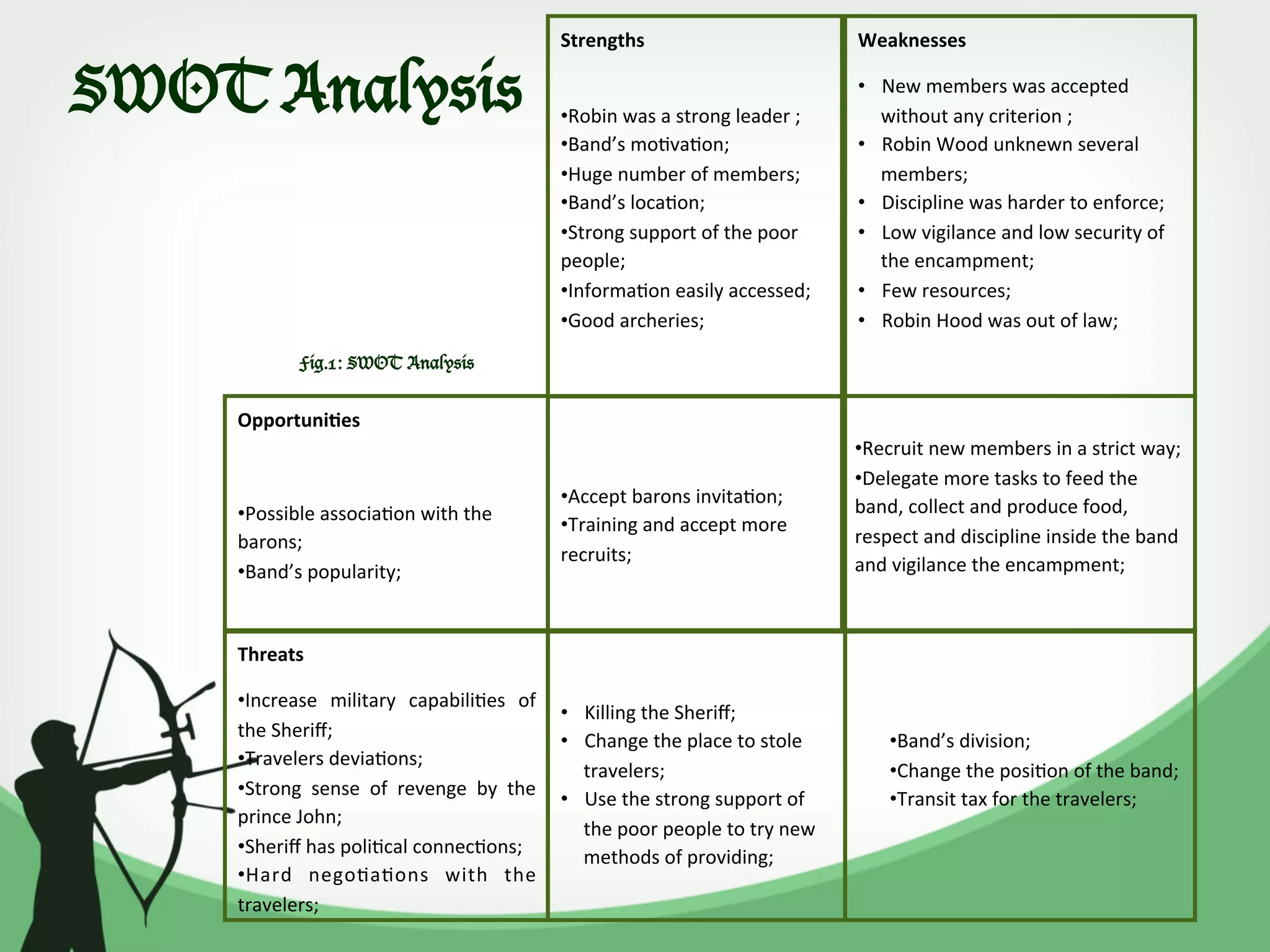 Strategic Management - Robin Hood Case Study | PDF