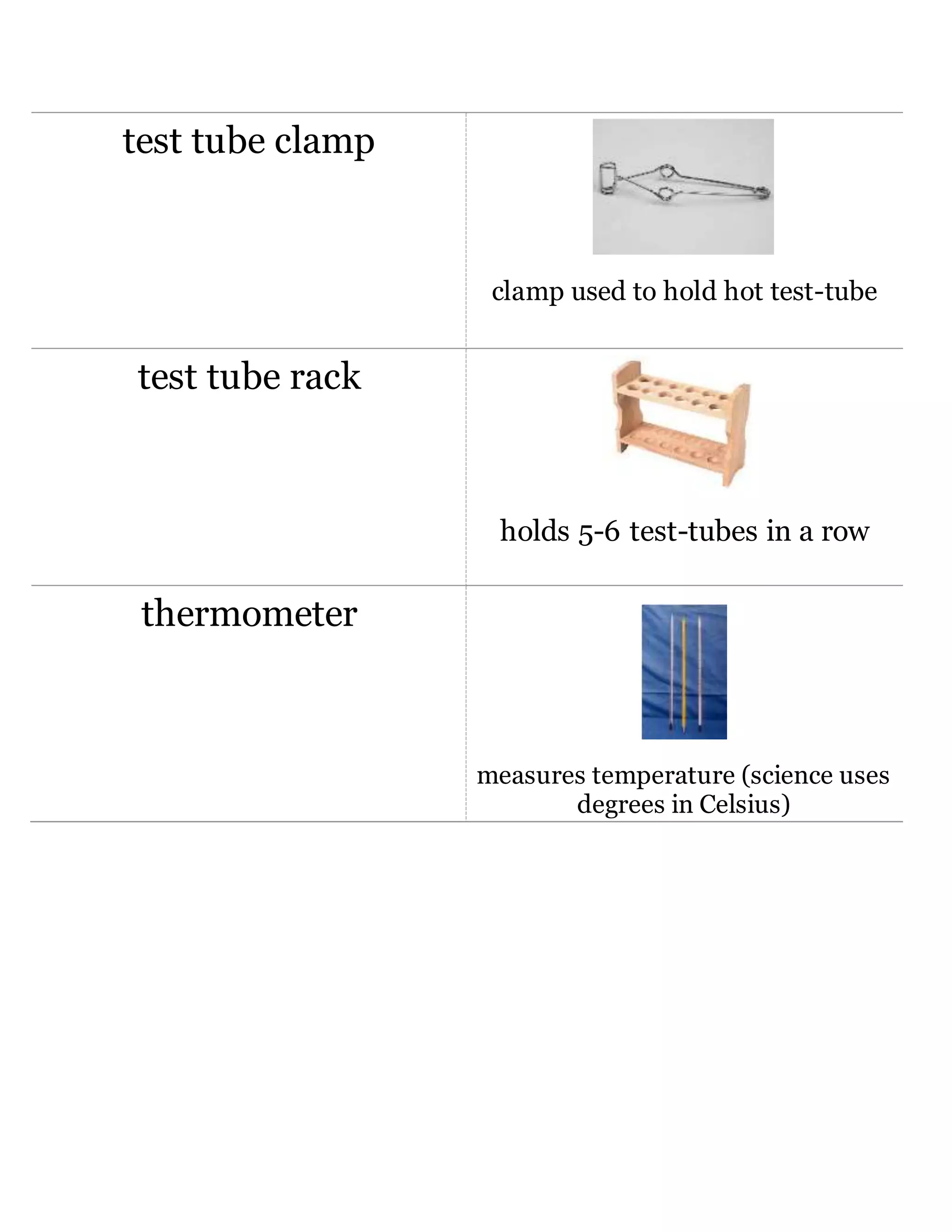 Diffrent types of Equipment | PDF