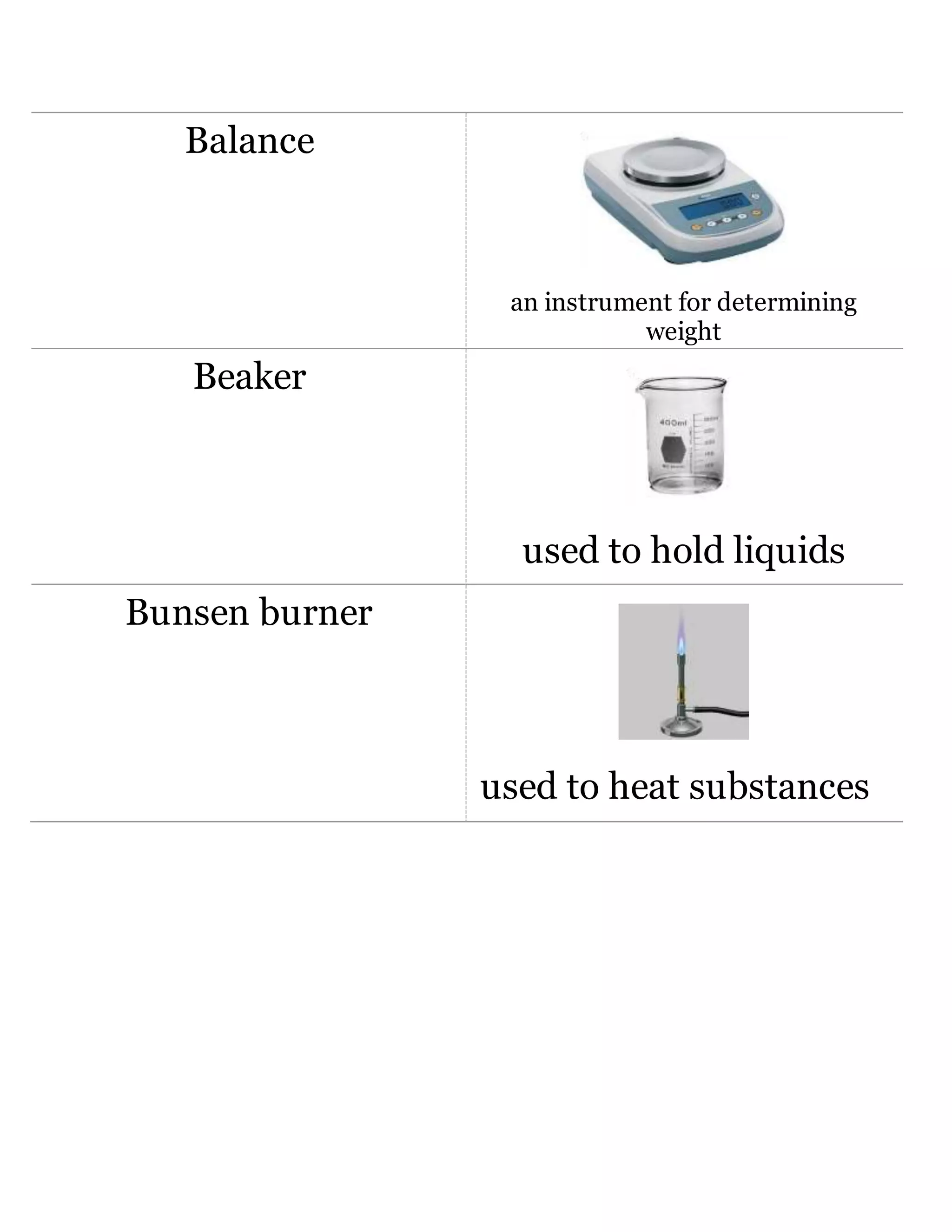 Diffrent types of Equipment | PDF