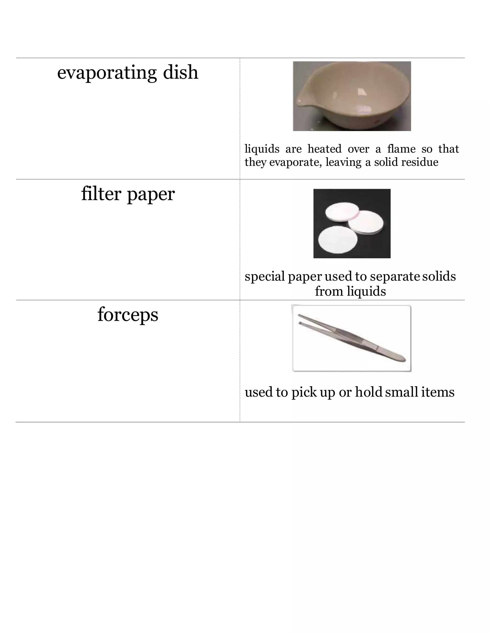 Diffrent types of Equipment | PDF