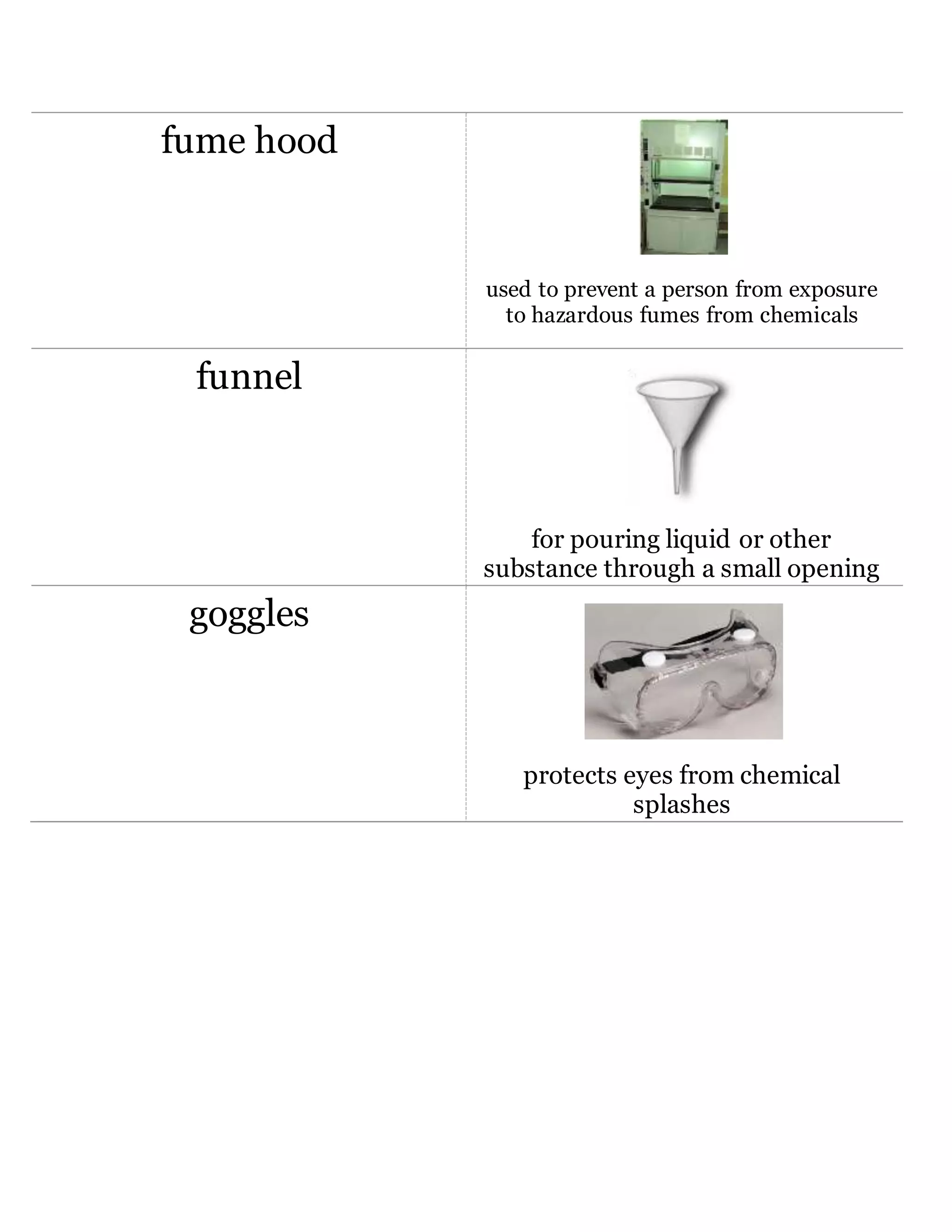 Diffrent types of Equipment | PDF
