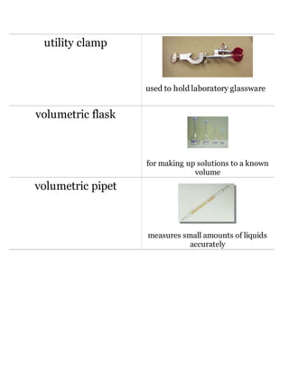 Diffrent types of Equipment | DOCX