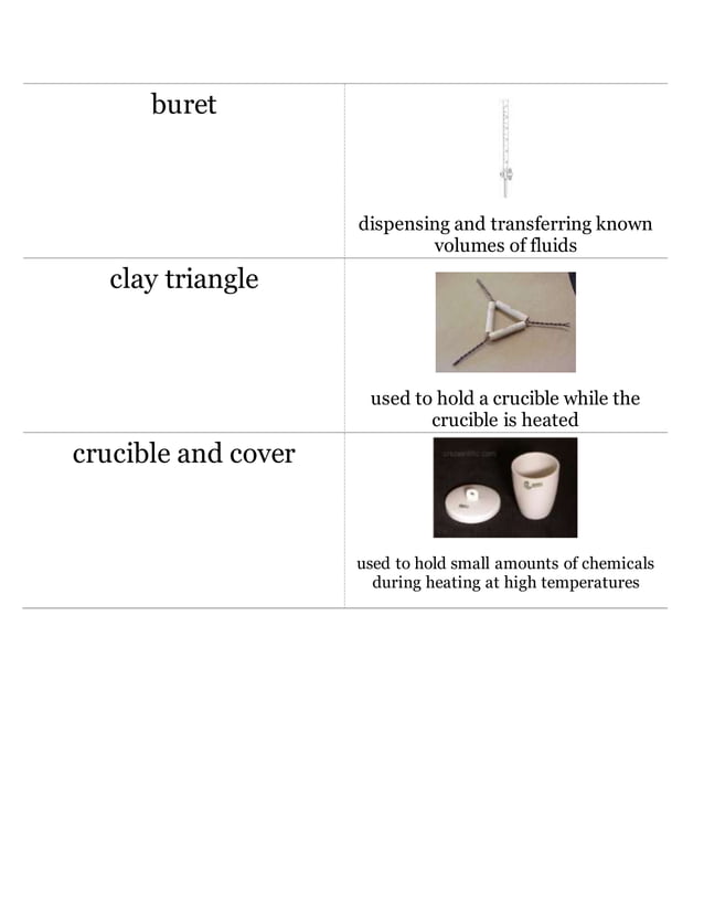 Diffrent types of Equipment | PDF