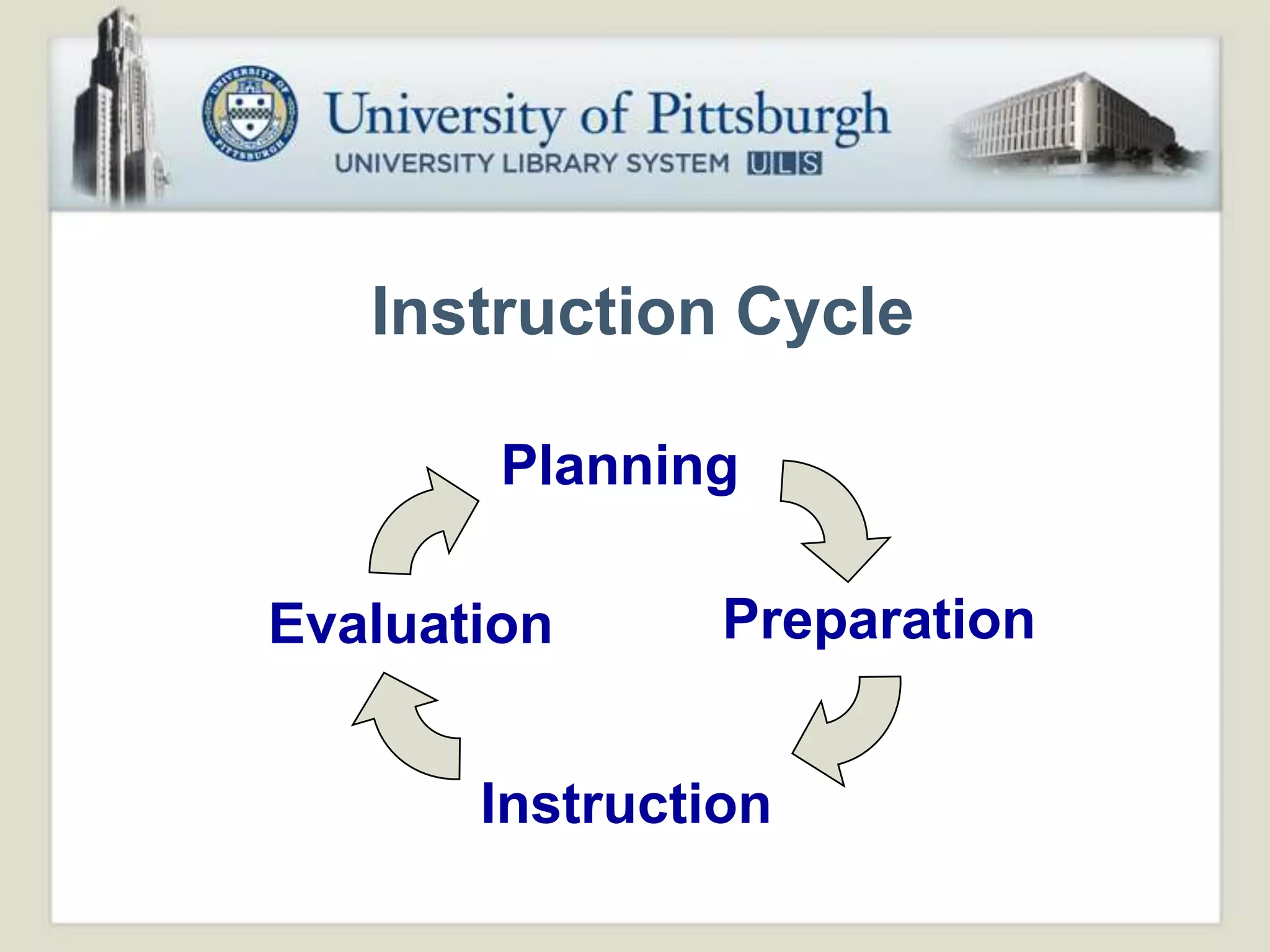 Robin kear techniques for effective library instruction | PPTX