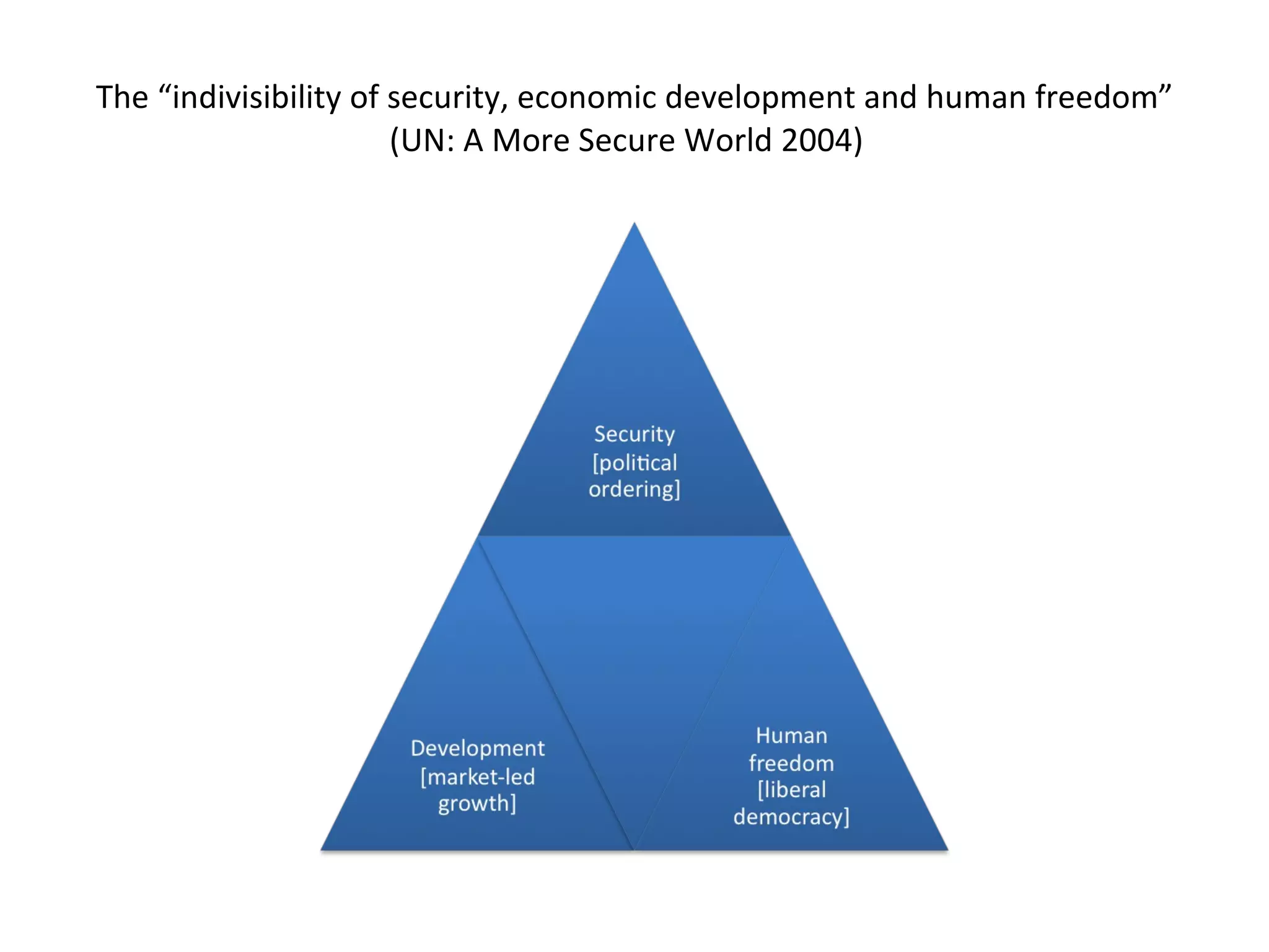 Robin Luckham - Security and Development Synergies or Contradictions | PPT